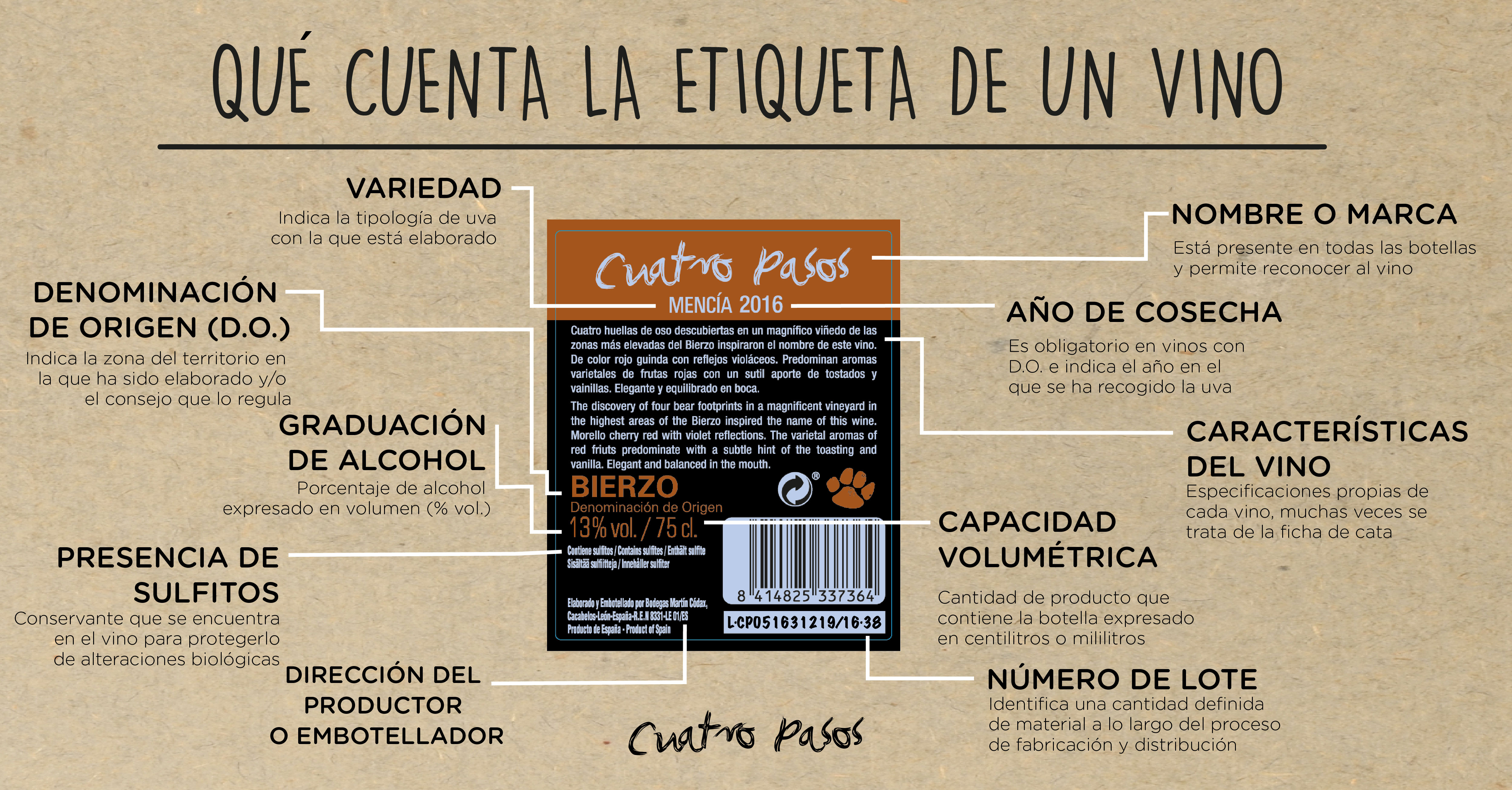 ¿Qué cuenta la etiqueta de un vino? | Cuatro pasos de Martín Codax