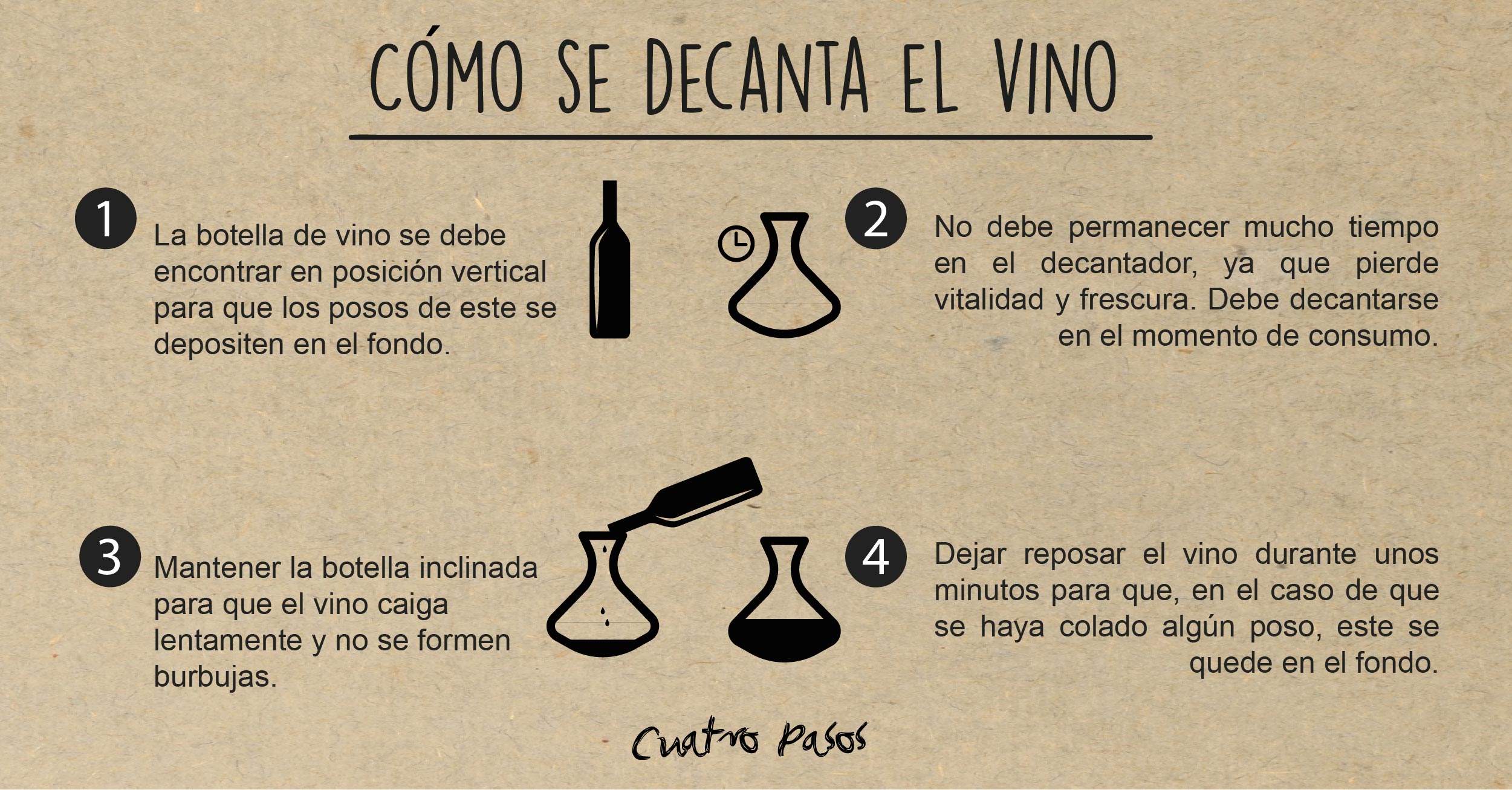 ¿Qué es el decantado y qué aporta al vino? | Cuatro pasos de Martín Codax
